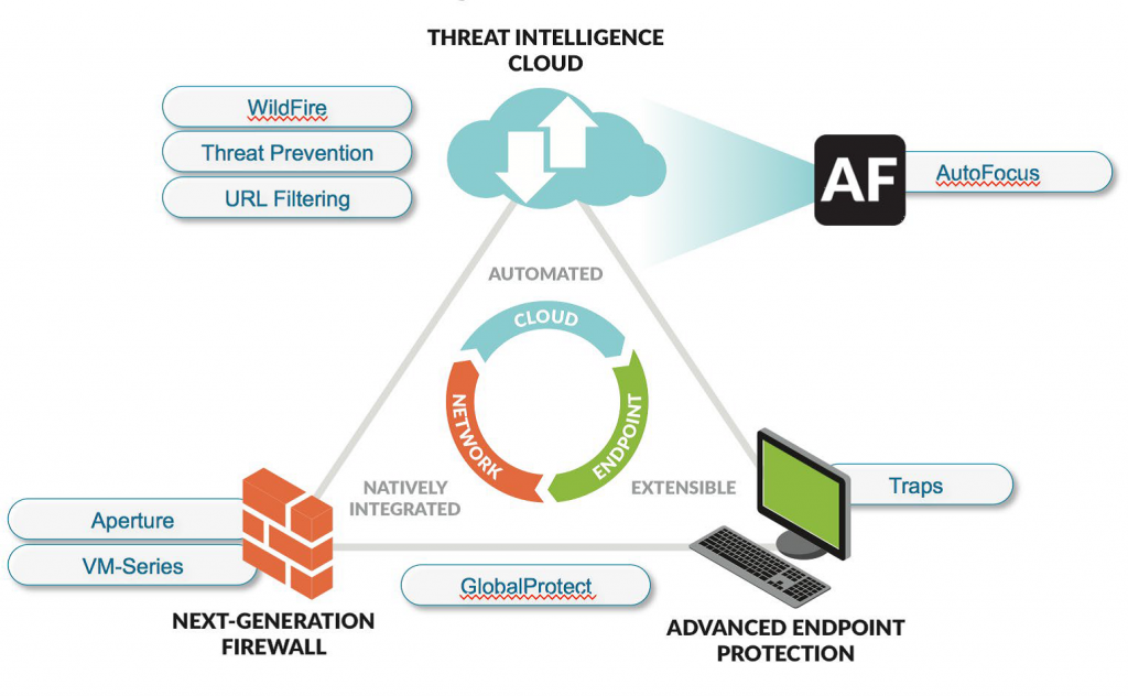 threat_intelligence_cloud » Partech threat_intelligence_cloud » Partech