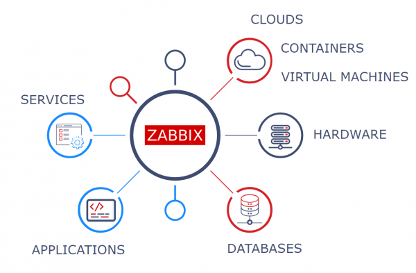 Zabbix Open Source Monitoring 5590